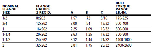 FLANGE HALVES (CODE 62) | Chiriboga&Jara