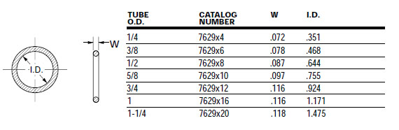 STRAIGHT THREAD O-RING | Chiriboga&Jara